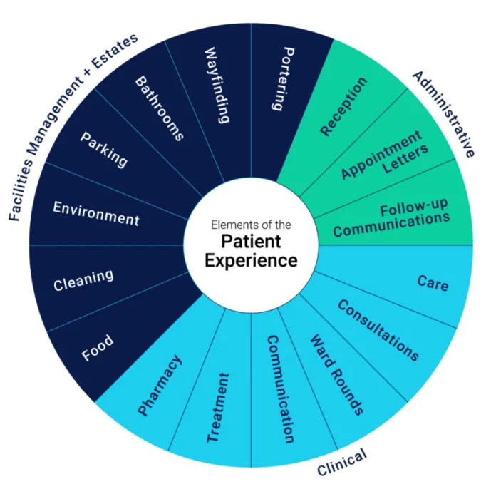What Is Patient Experience and Why Is It Important to Providers?